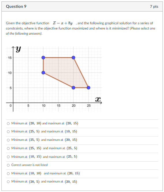 Solved Question 9 7 pts Given the objective function Z=1+8y, | Chegg.com