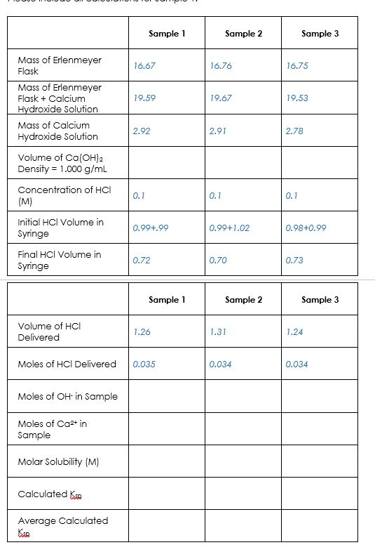 Solved Sample 1 Sample 2 Sample 3 16.67 16.76 16.75 19.59 | Chegg.com