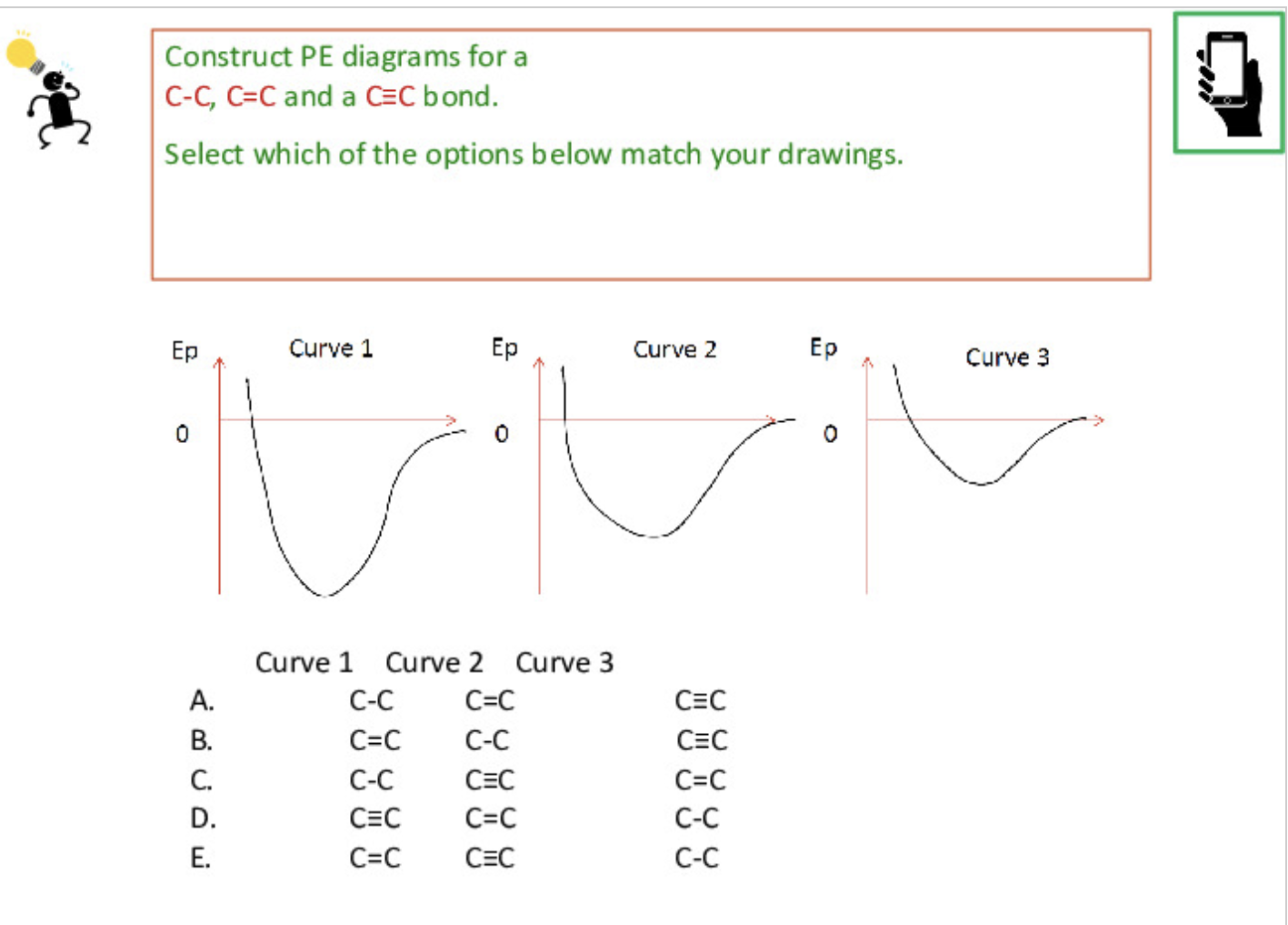 Solved Construct PE diagrams for a C-C, C=C and a CEC bond. | Chegg.com