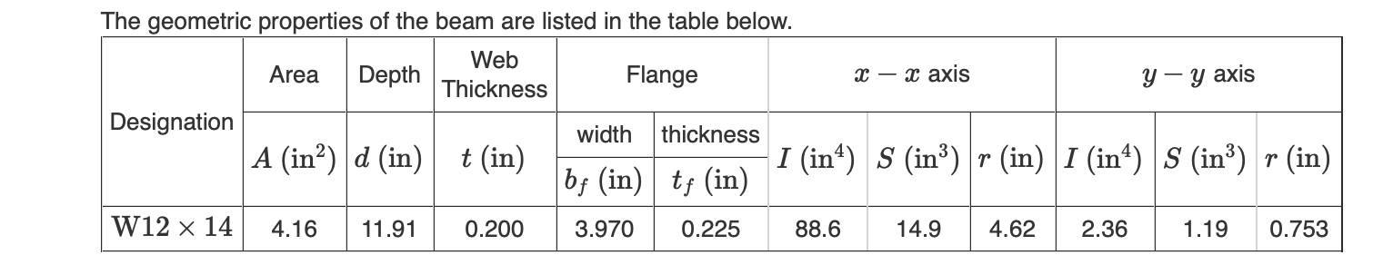 Determine The Minimum Allowable Diameter Of The