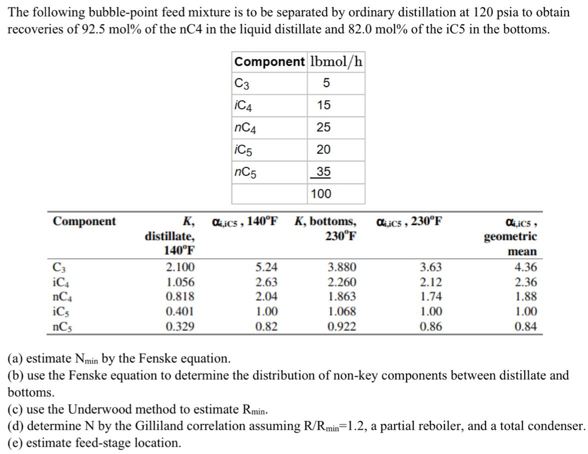Solved The following bubble-point feed mixture is to be | Chegg.com