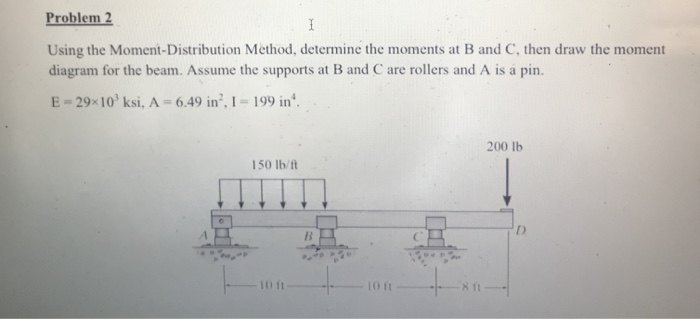 Solved Problem 2 Using the Moment-Distribution Method, | Chegg.com