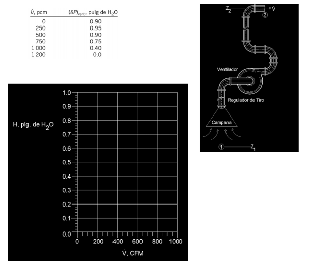 1. In a localized type of forced ventilation system | Chegg.com