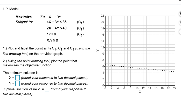 Solved L.P. Model Maximize Z=1x+10Y Subject to 4X + 3YS 36 | Chegg.com