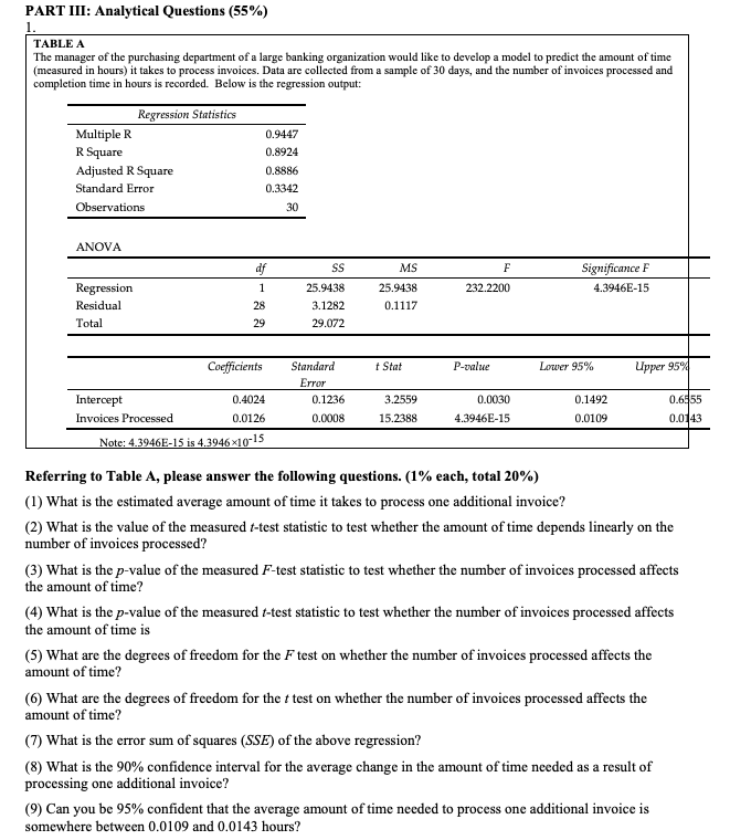 Solved PART III: Analytical Questions (55%) TABLE A The | Chegg.com