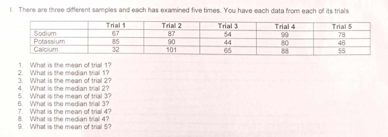 Solved There are three different samples and each has | Chegg.com