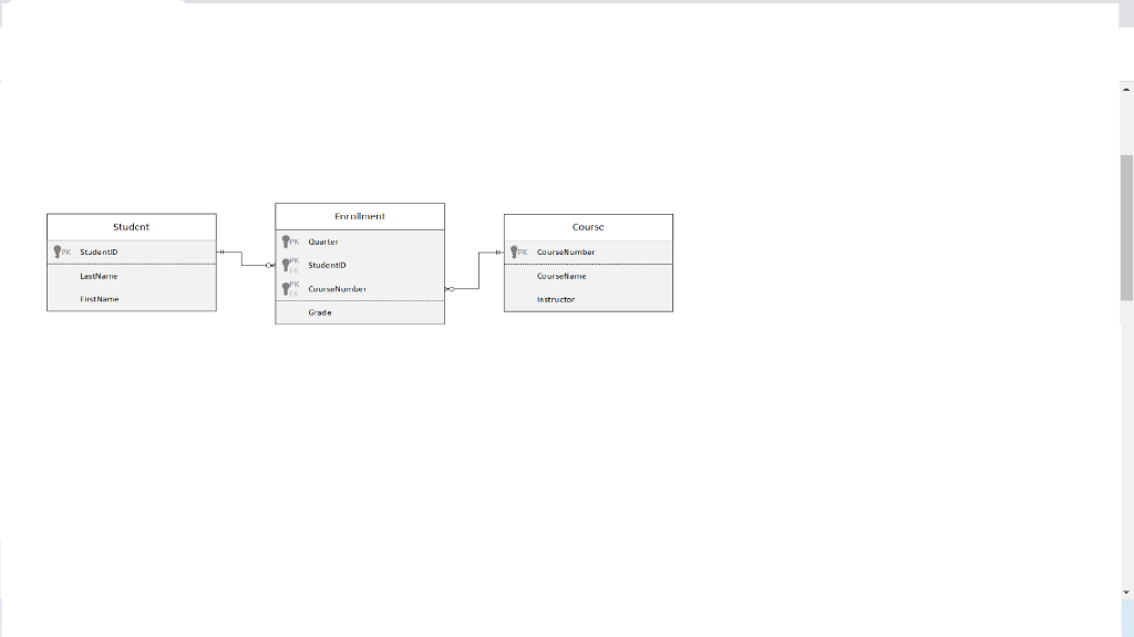 Solved Implement the following ER model and sample data | Chegg.com