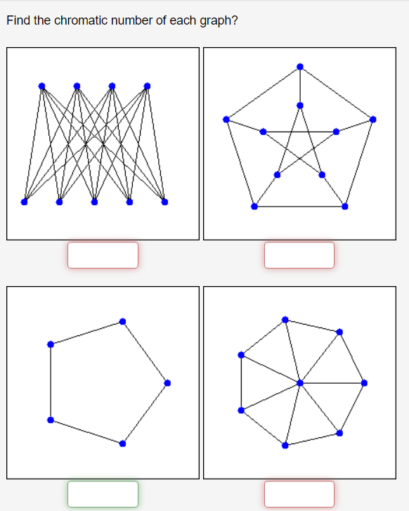 Solved Find the chromatic number of each graph? | Chegg.com