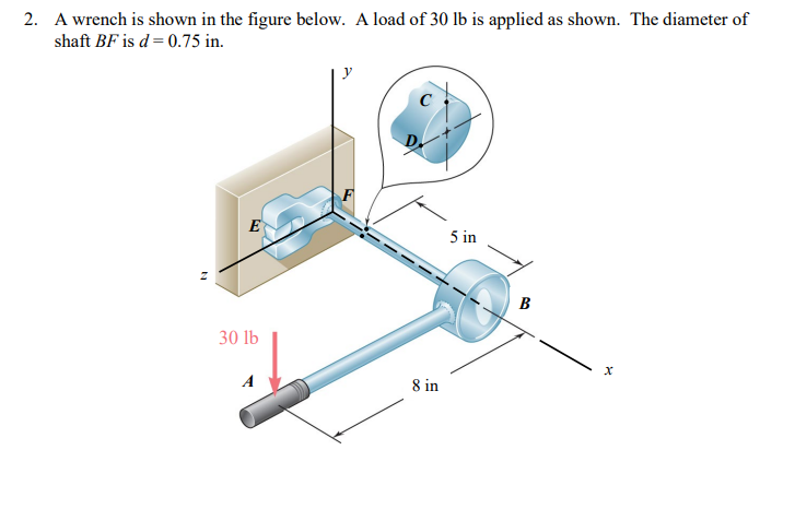 Solved 2. A wrench is shown in the figure below. A load of | Chegg.com