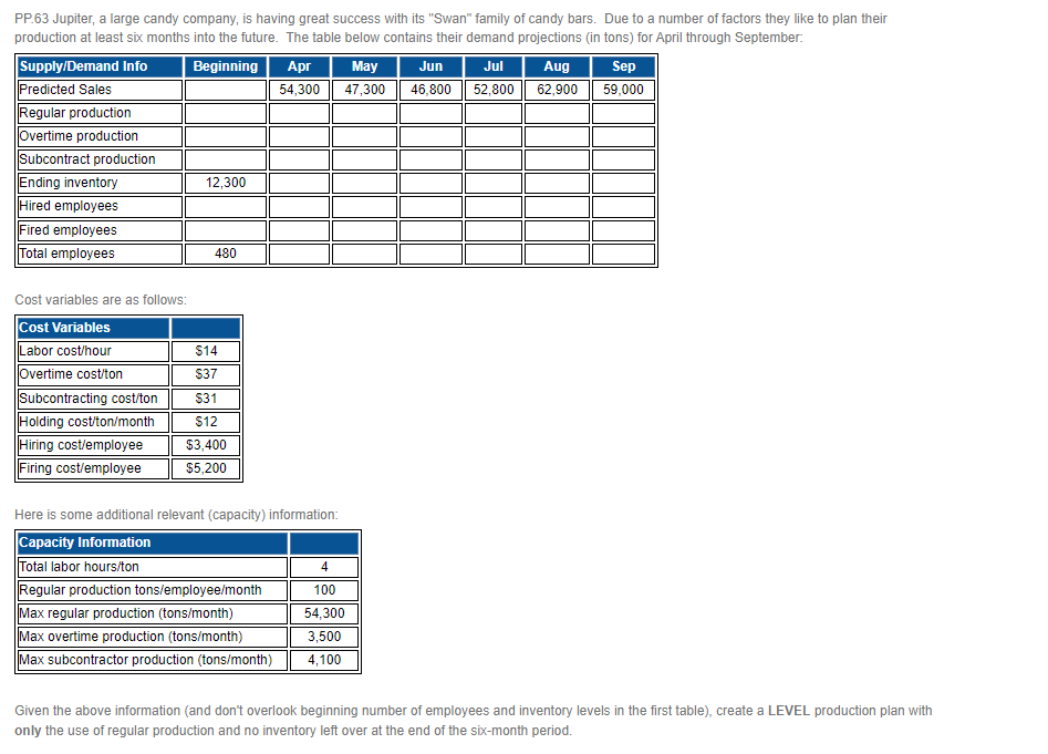 Solved PP.63 Jupiter, a large candy company, is having great | Chegg.com