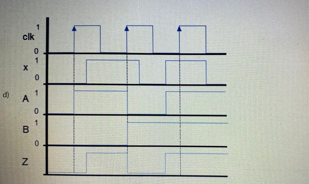 Solved Sequential Circuit Analysis(5 parts). Study the | Chegg.com