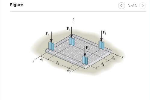 Solved Figure 3 of 3Figure 2 of 3Submitted Answers ANSWER 1: | Chegg.com