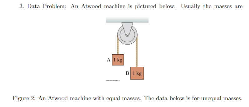 Solved 3. Data Problem: An Atwood machine is pictured below. | Chegg.com