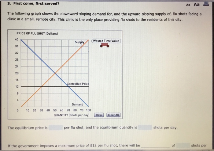 Solved the following graph shows the downward-sloping demand | Chegg.com