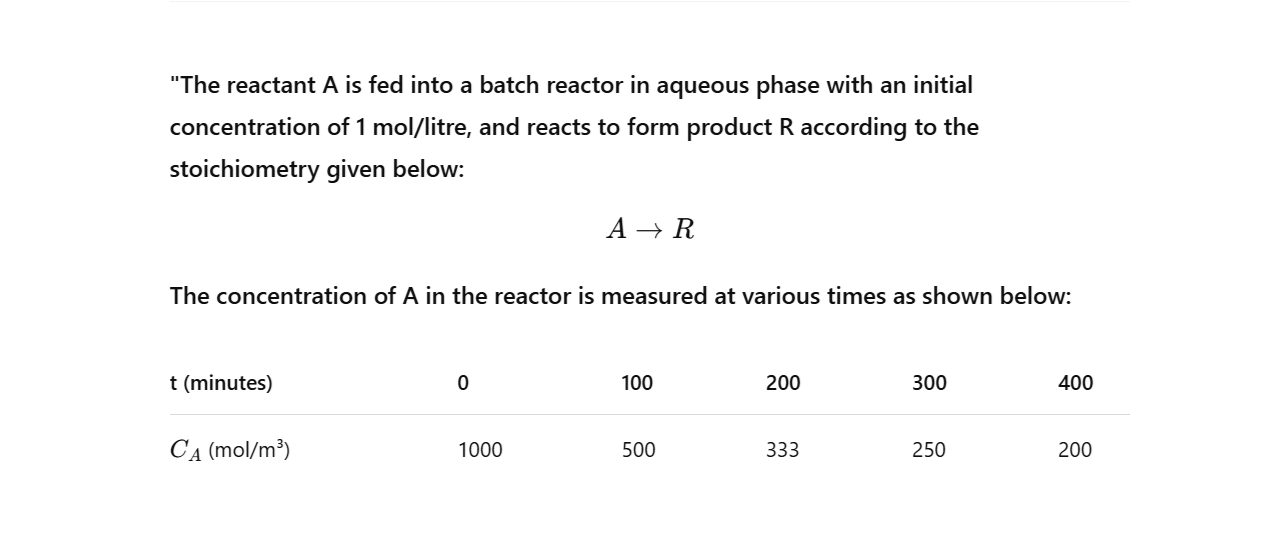 Solved The reactant A is fed into a batch reactor in aqueous | Chegg.com
