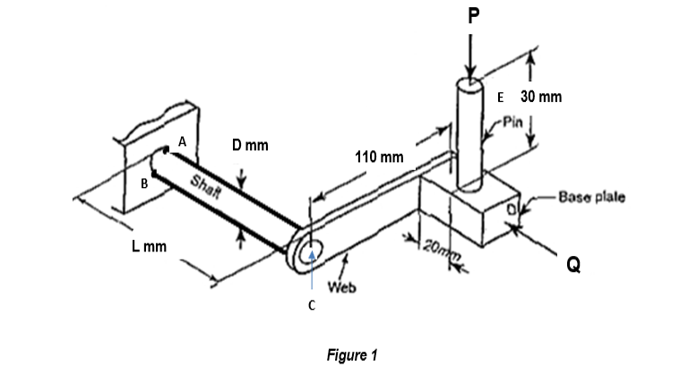 Solved Task 1 The shaft of the crank lever is loaded by | Chegg.com