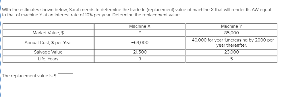 Solved With the estimates shown below, Sarah needs to | Chegg.com