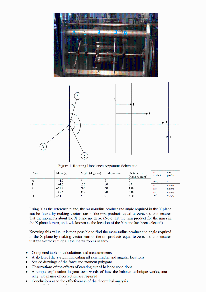 Solved 2 1 3 B 3 Figure 1 Rotating Unbalance Apparatus | Chegg.com