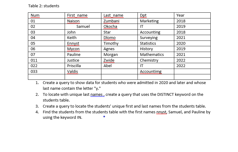 Solved Table 2 Students 1 Create A Query To Show Data For Chegg