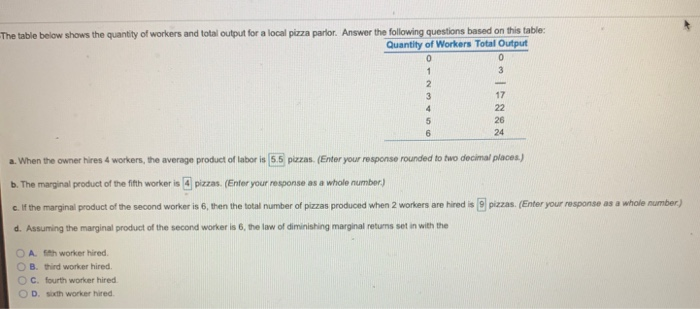 Solved The table below shows the quantity of workers and | Chegg.com