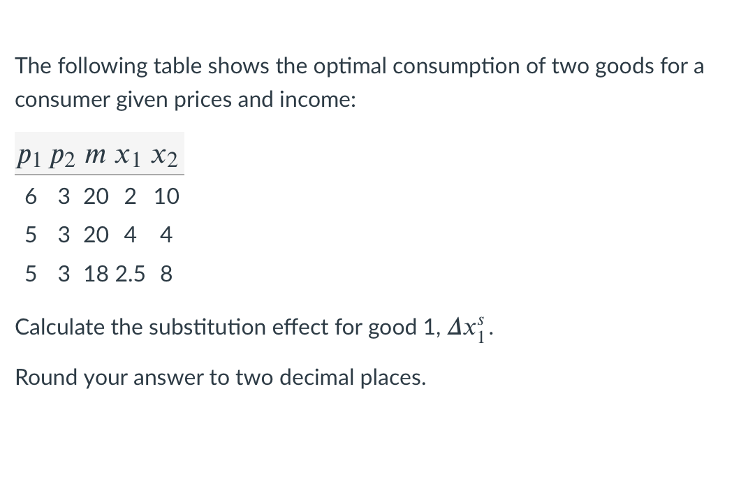 Solved The following table shows the optimal consumption of | Chegg.com