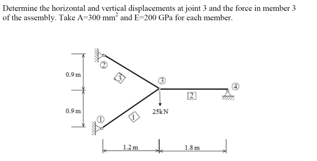 Solved Determine the horizontal and vertical displacements | Chegg.com