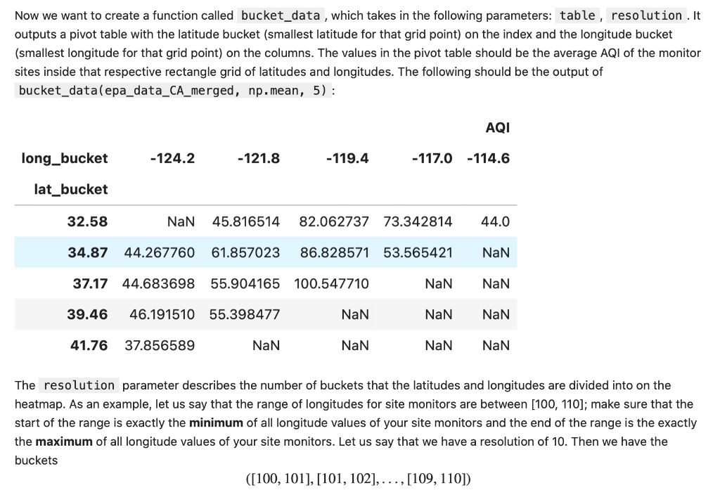 The column and row labels of this dataframe should | Chegg.com