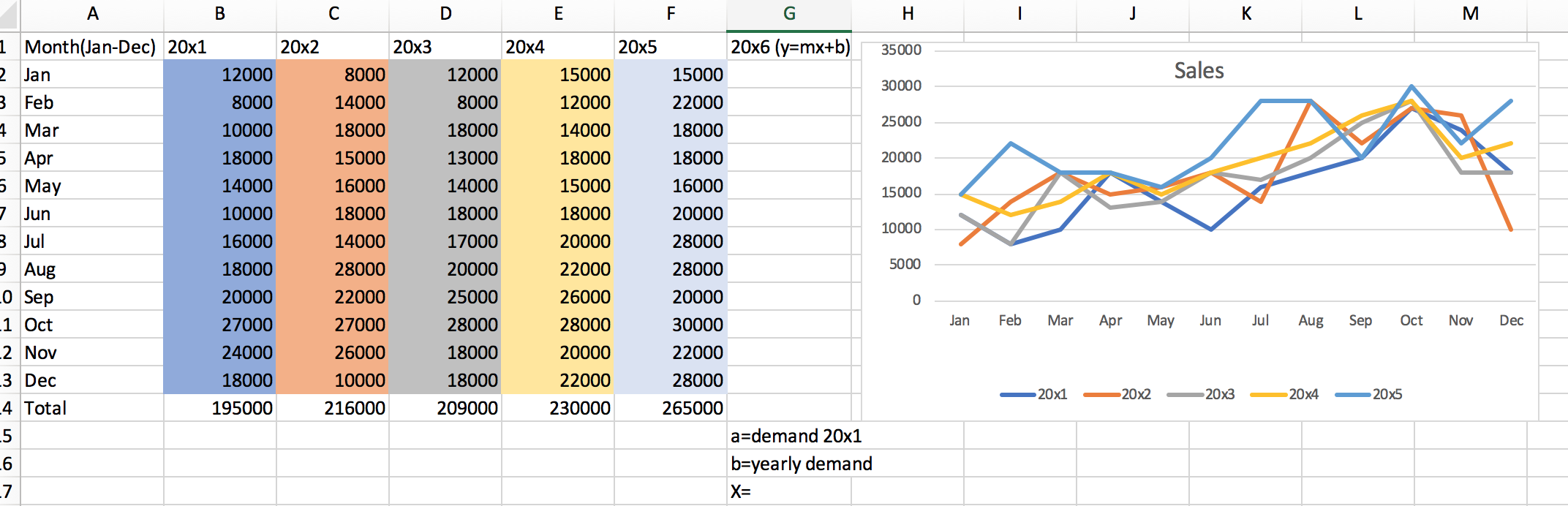 Solved What formula do I put in excel to find projected 20x6 | Chegg.com