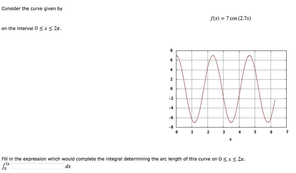 Solved Consider the curve given by fx) 7 cos (2.7x) on the | Chegg.com