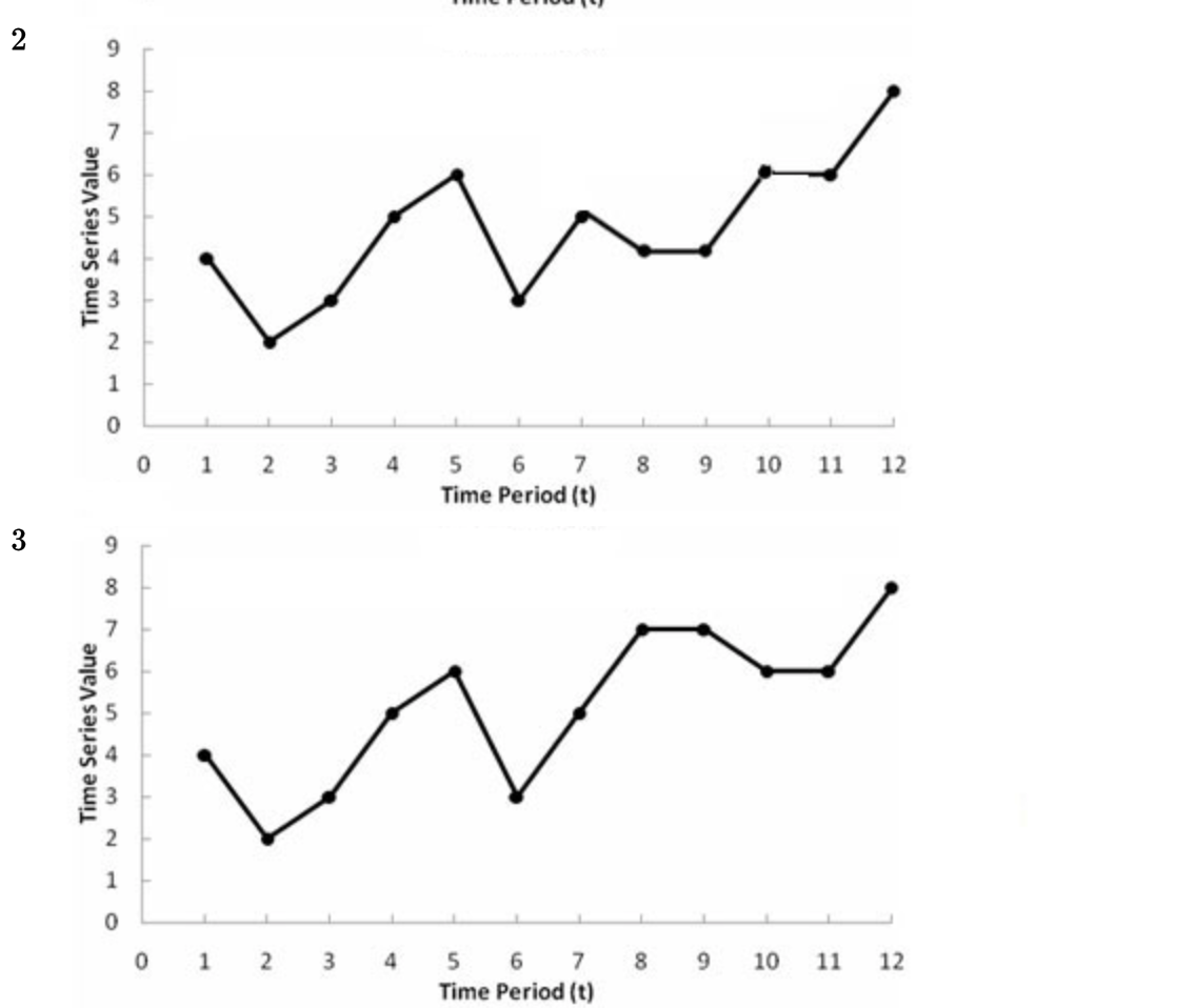 Solved Consider The Following Time Series Data Excel File Chegg