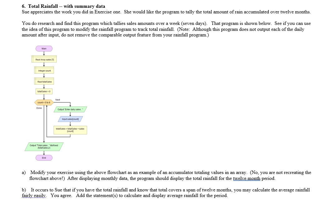 Solved 6. Total Rainfall -- with summary data Sue | Chegg.com