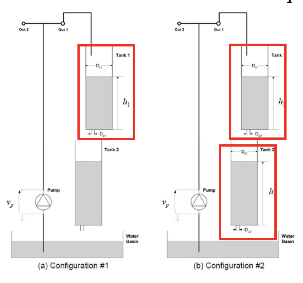 4. (25 points) First, compare the closed-loop | Chegg.com
