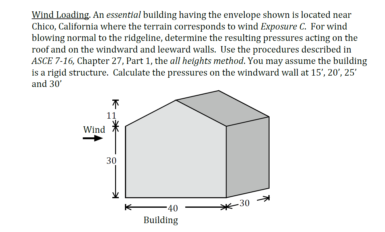 Solved Wind Loading. An essential building having the | Chegg.com