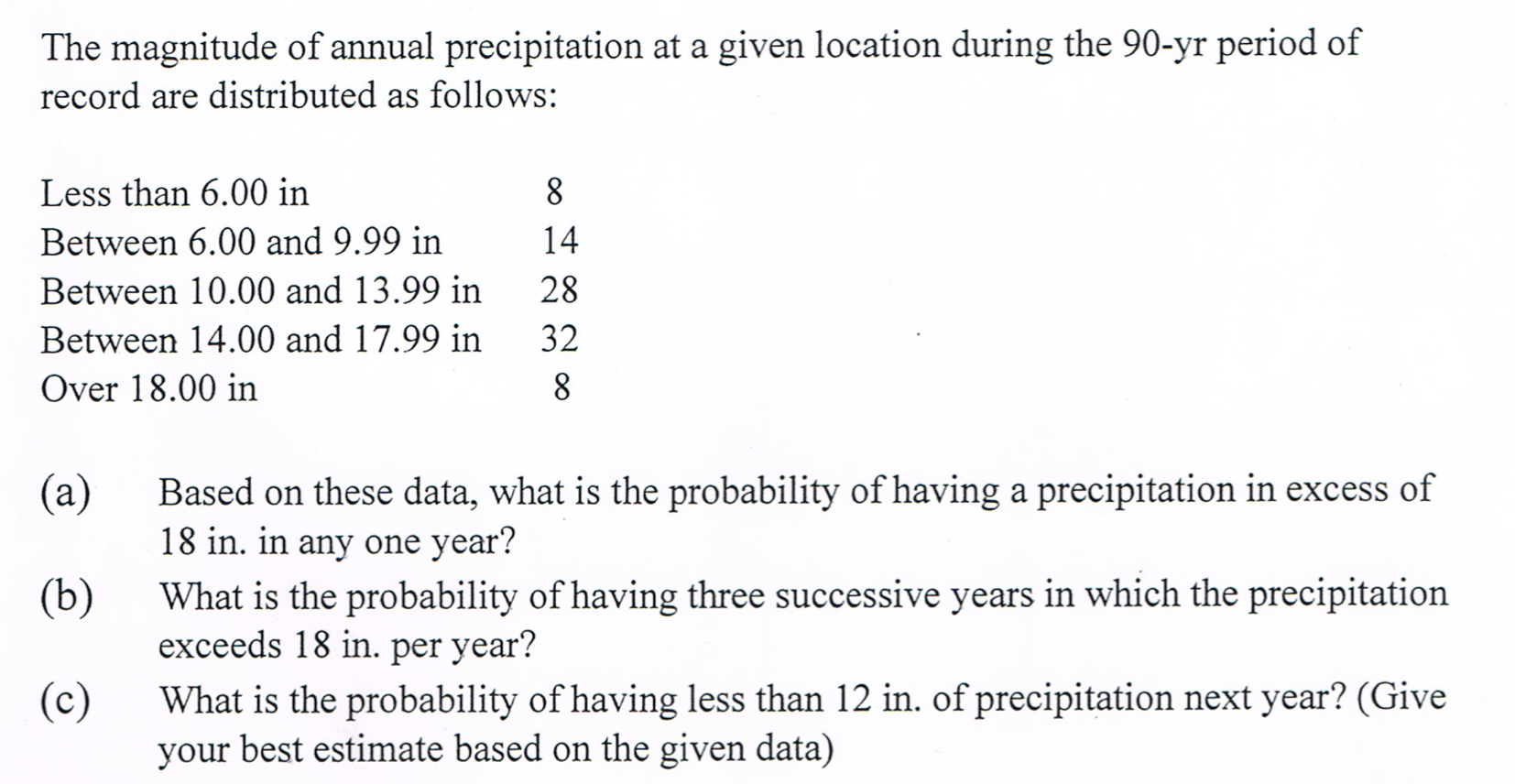 Solved The magnitude of annual precipitation at a given | Chegg.com
