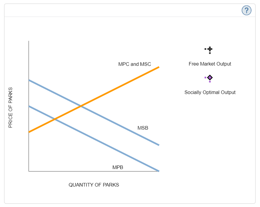 Solved 4. Efficiency in the presence of externalitiesParks | Chegg.com Solved 4. Efficiency in the presence of externalitiesParks | Chegg.com