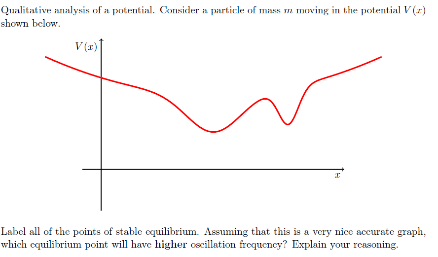 Solved A very famous potential. Consider Newtonian 1-d | Chegg.com