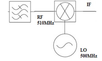 Solved In the following case of frequency conversion down, | Chegg.com