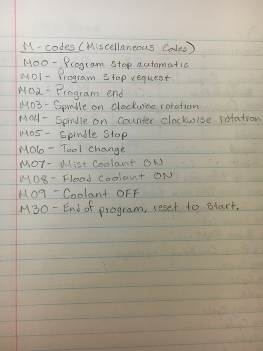 Solved Using the following G and M codes, how would I code | Chegg.com