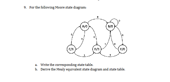 Solved 9. ﻿For the following Moore state diagram:a. ﻿Write | Chegg.com