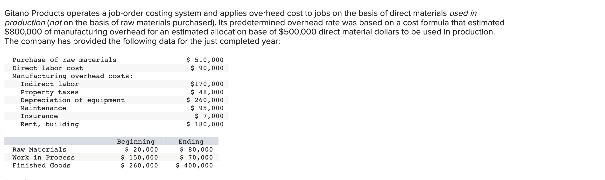 Solved Compute the unadjusted cost of goods sold for the | Chegg.com