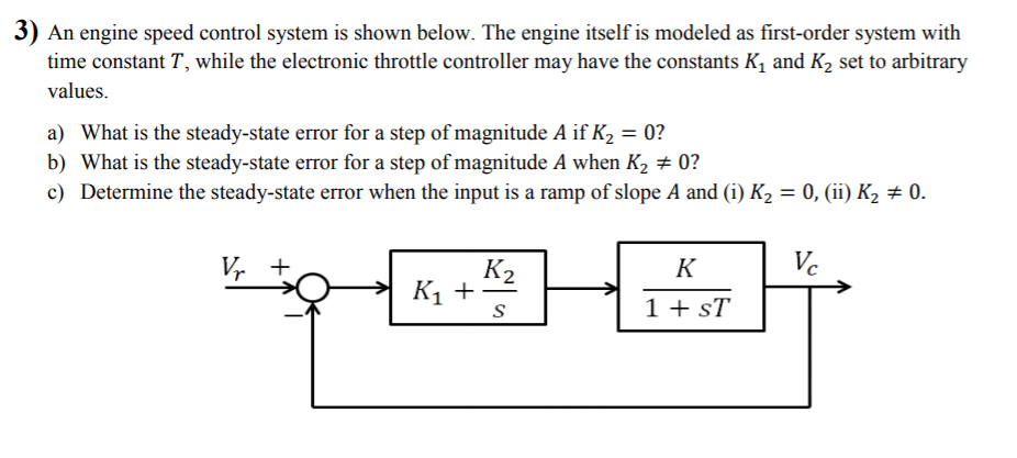 Solved 3) An engine speed control system is shown below. The | Chegg.com