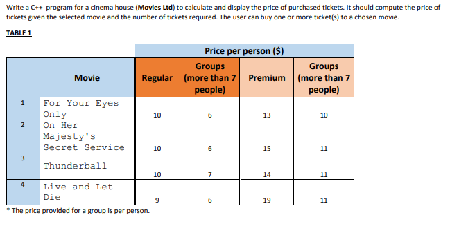 Solved Write a C++ program for a cinema house (Movies Ltd) | Chegg.com