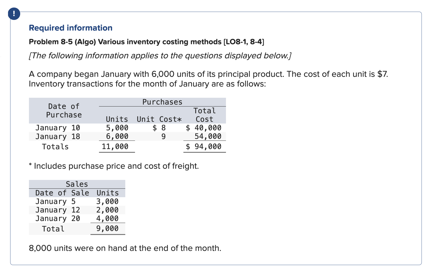 Solved Required information Problem 8-5 (Algo) Various | Chegg.com