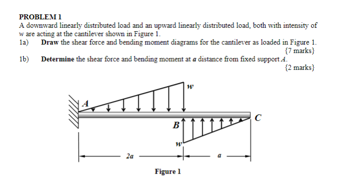 Solved PROBLEM 1 A downward linearly distributed load and an | Chegg.com