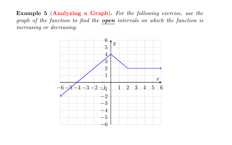 Solved Example 5 (Analyzing a Graph). ﻿For the following | Chegg.com