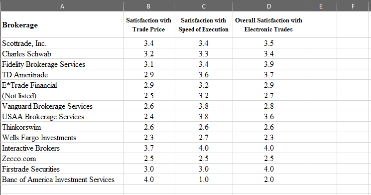 Solved State both regression coefficients and interpret | Chegg.com