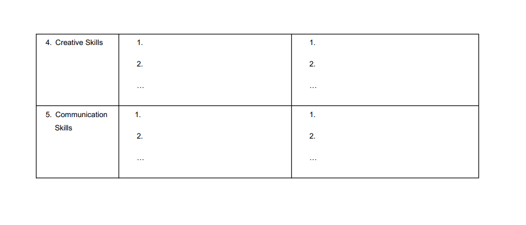 Solved Instruction: Step-1: Assess your skill sets (for the | Chegg.com