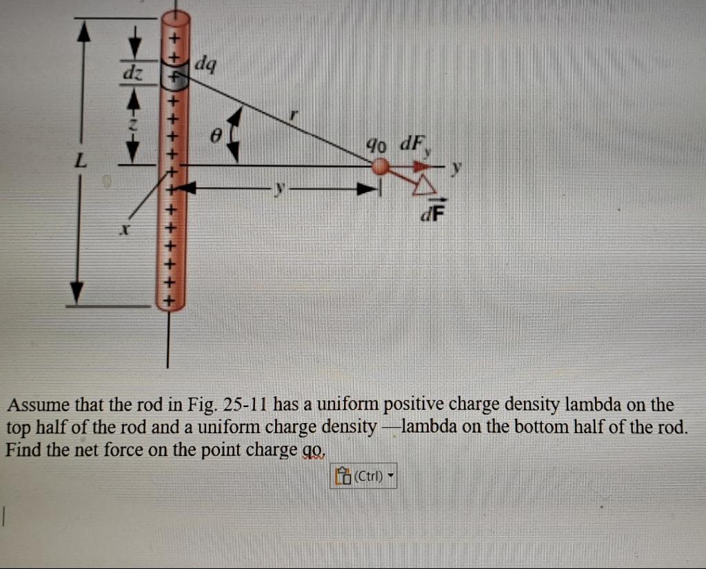 Solved Assume that the rod in Fig. 25-11 has a uniform | Chegg.com