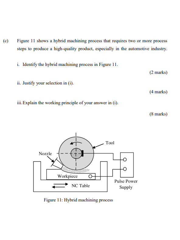 Solved (c) Figure 11 shows a hybrid machining process that | Chegg.com