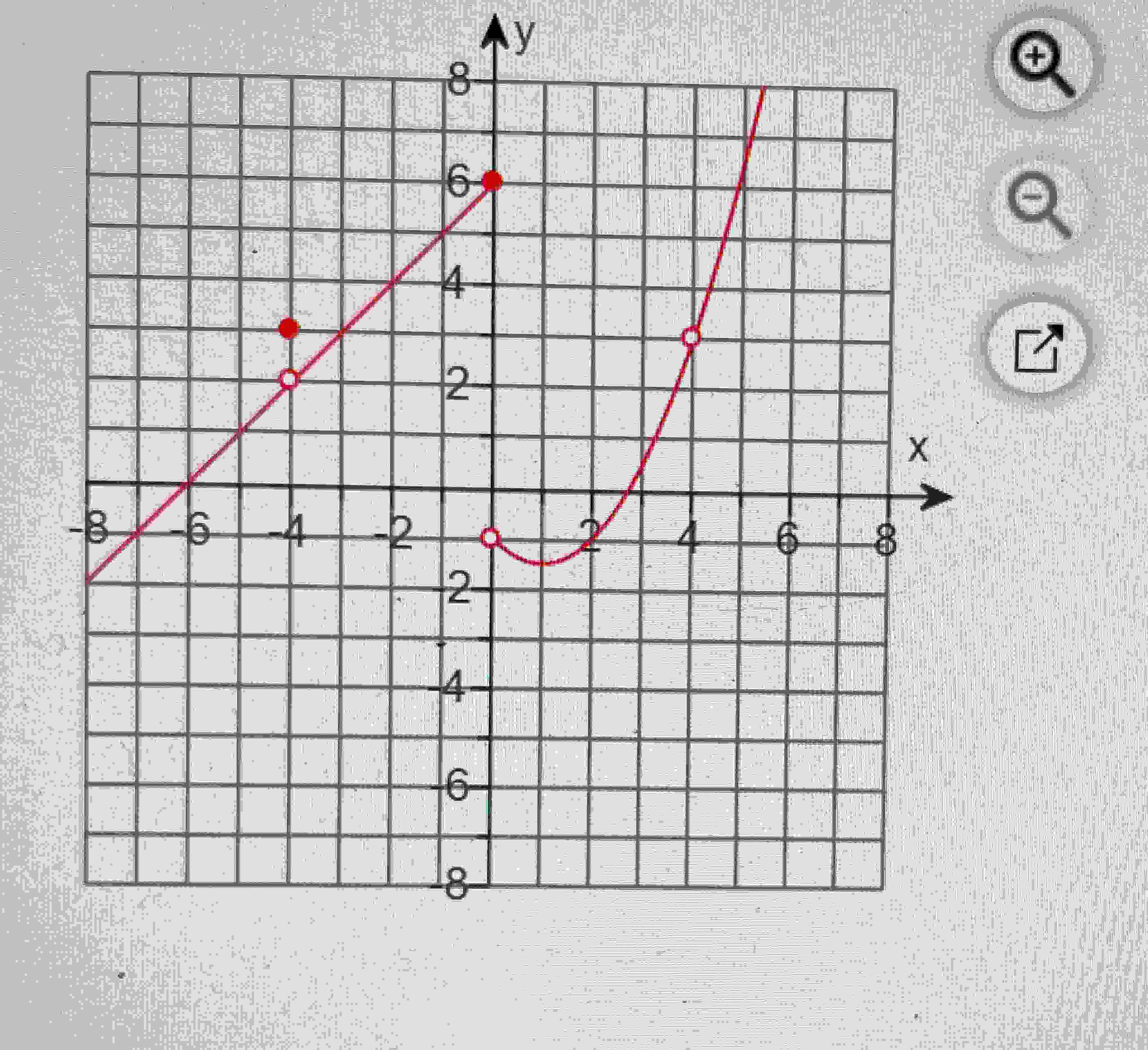 Solved Use the graph of H shown to the right to find the | Chegg.com